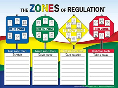 Zones of Regulation Poster (O) — Thinking Toys